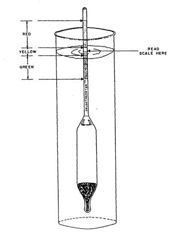 Colostrometer Product Information